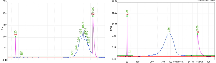 做测序的你，不知道这个技术就可惜了